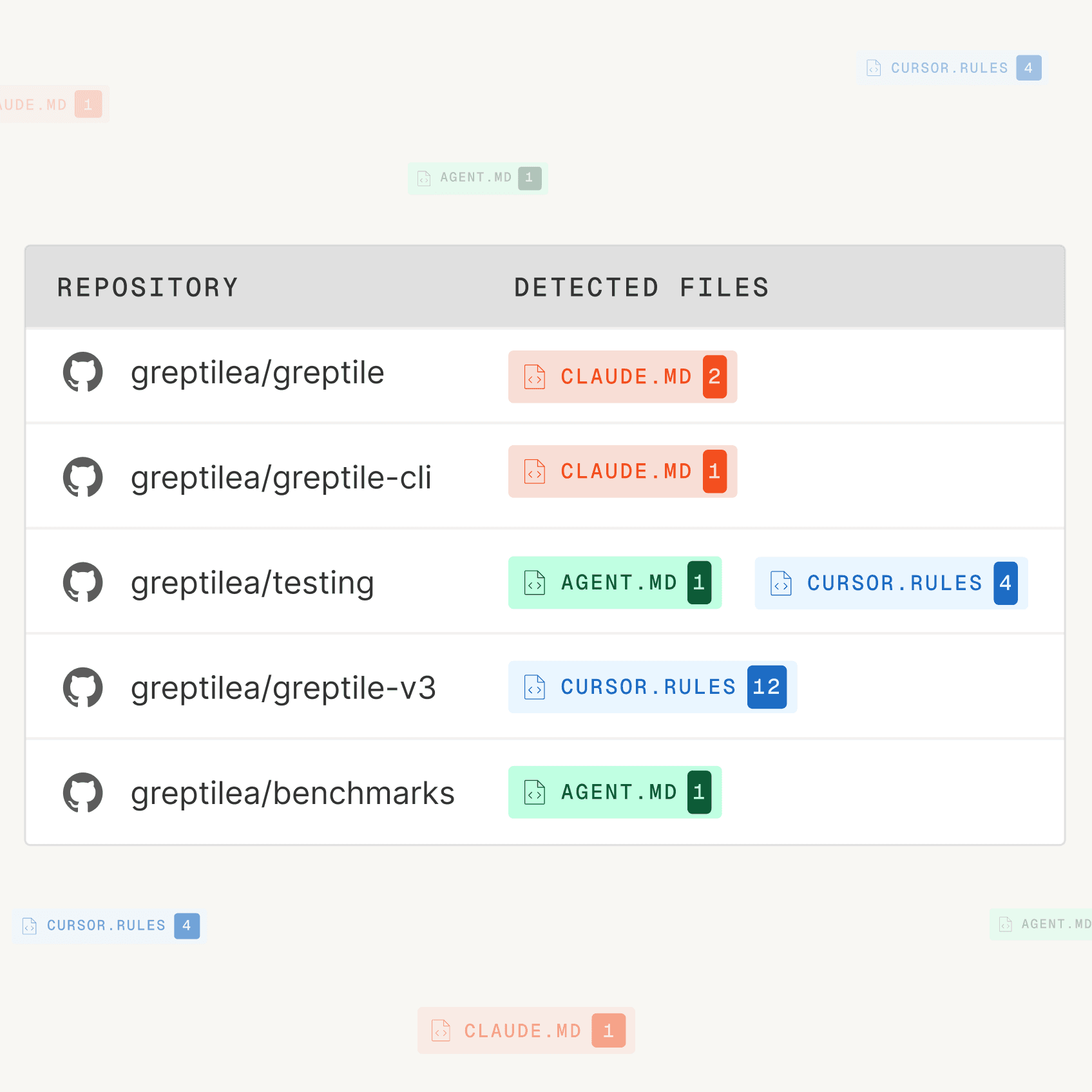 Auto-detect repo guidelines