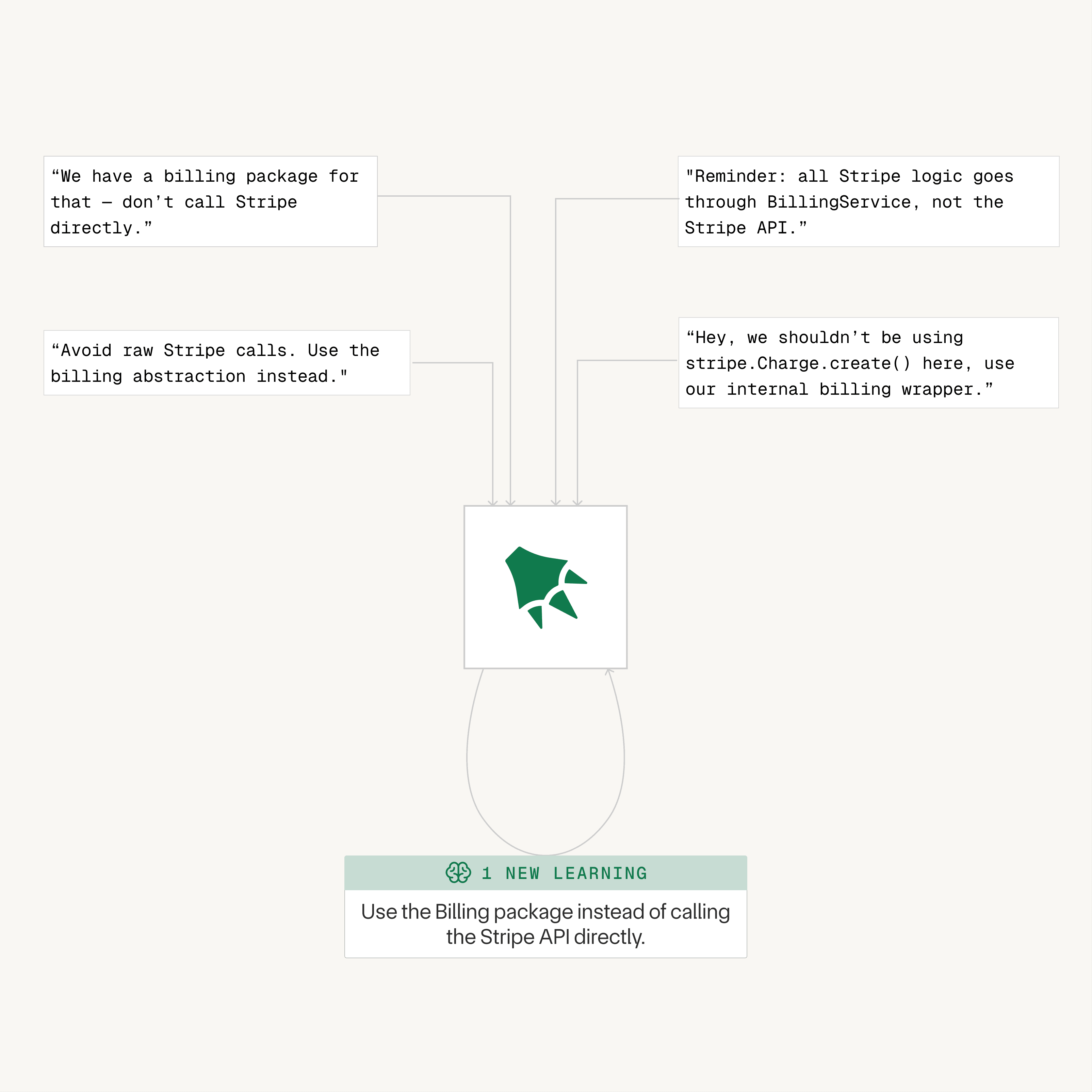 Auto learning from PR comments